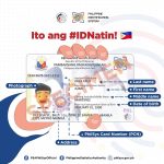 LOOK: Design & Security Features Of The PH National ID